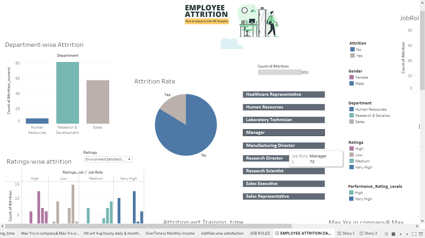 GitHub - Ahirii/Employee-Attrition-Data-Analysis