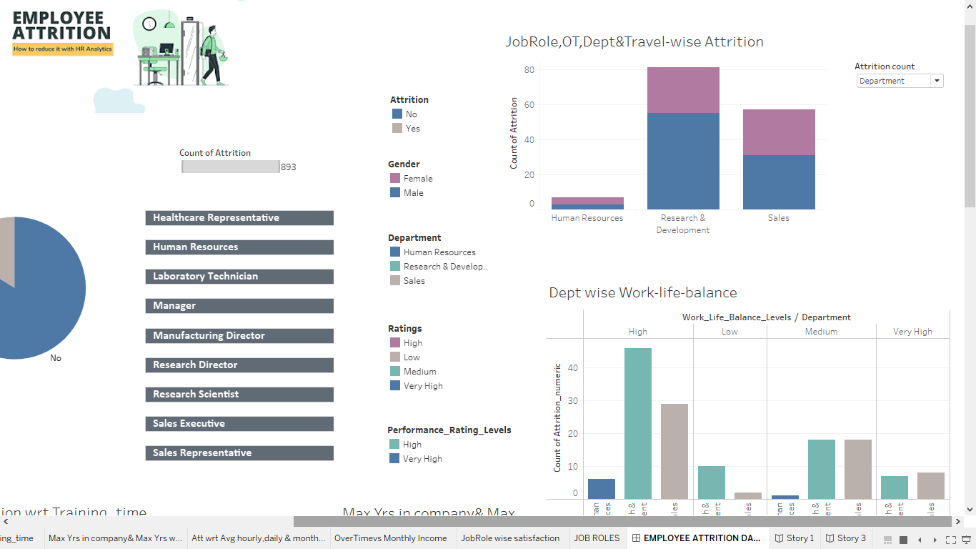 GitHub - Ahirii/Employee-Attrition-Data-Analysis
