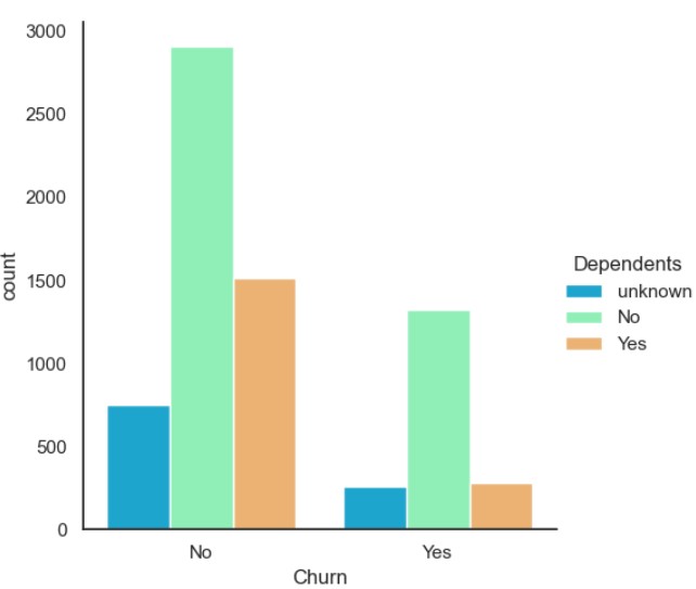 GitHub - valentaderiandra/Telco-Customer-Churn: Telco Company is a company engaged in the ...