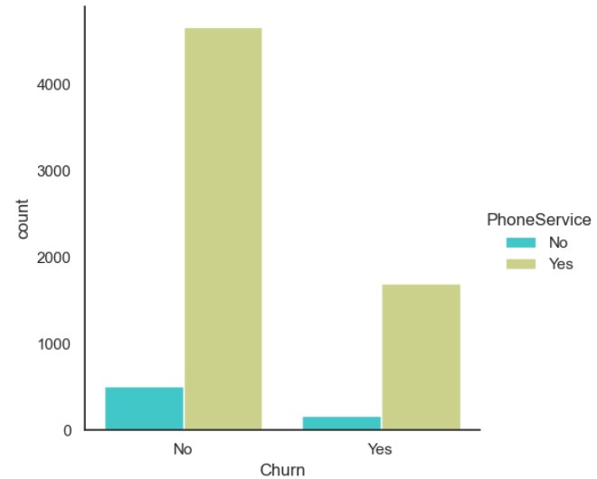 GitHub - valentaderiandra/Telco-Customer-Churn: Telco Company is a ...