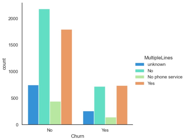 GitHub - valentaderiandra/Telco-Customer-Churn: Telco Company is a company engaged in the ...