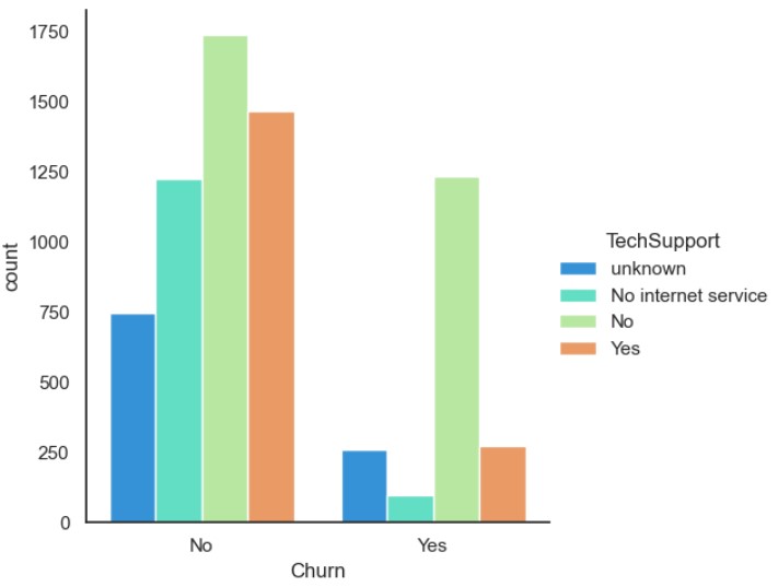 GitHub - valentaderiandra/Telco-Customer-Churn: Telco Company is a ...