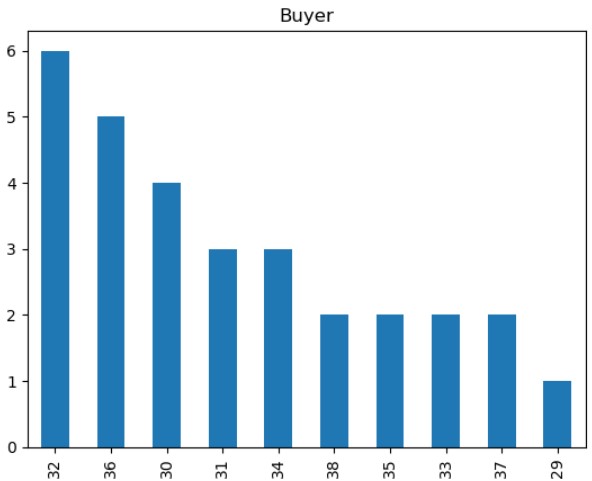 GitHub - agungwahyuprayogo/Machine-Learning-Model-Deployment---Model ...