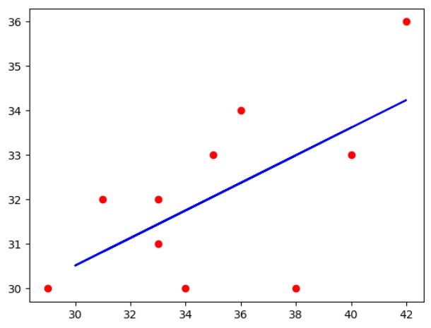 GitHub - agungwahyuprayogo/Machine-Learning-Model-Deployment---Model ...