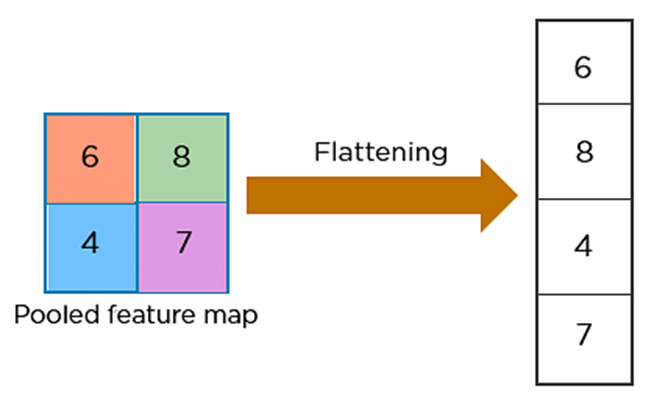 GitHub - Sanjaya-Maharana/ComputerVision-CNN: The file Is Contain Convolutional Neural Network ...