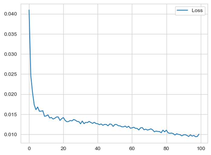 Github Pawarmukesh Surface Air Temperature Forecasting Based On Mean