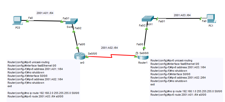 GitHub - BasmaAkar/Static-Routing-: Static routes are created in global ...