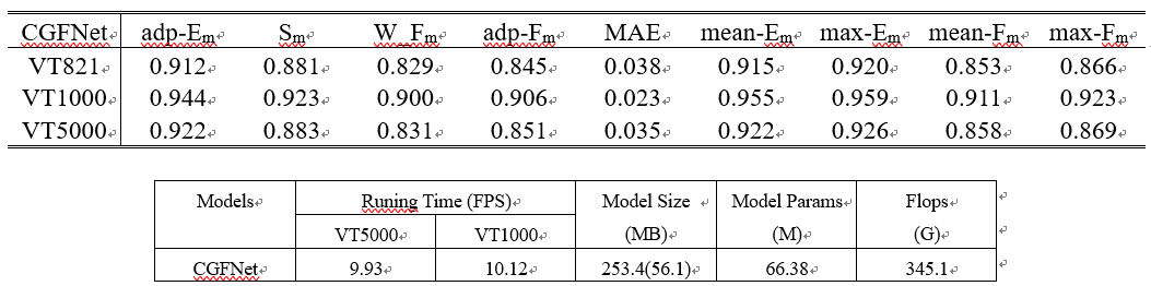 GitHub - WJ-CV/CGFNet-IEEE-TCSVT GitHub - WJ-CV/CGFNet-IEEE-TCSVT