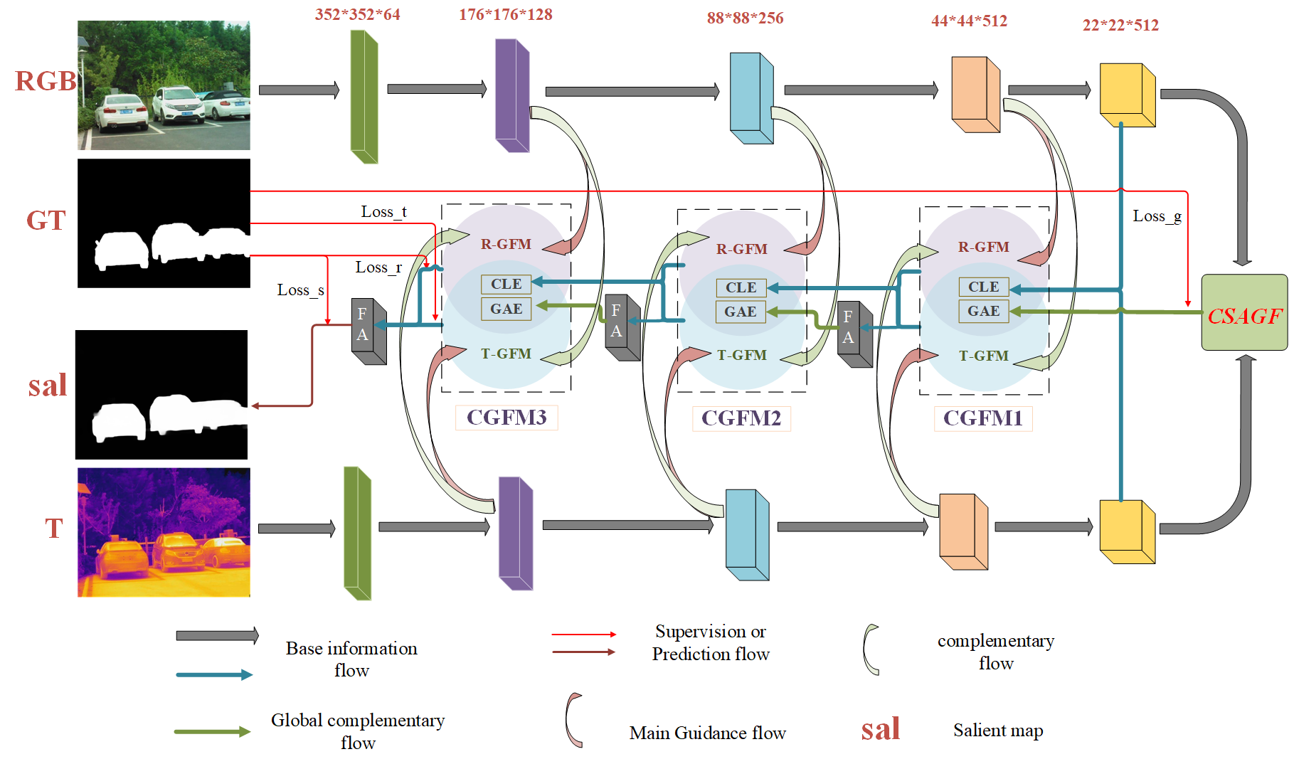 GitHub - WJ-CV/CGFNet-IEEE-TCSVT GitHub - WJ-CV/CGFNet-IEEE-TCSVT