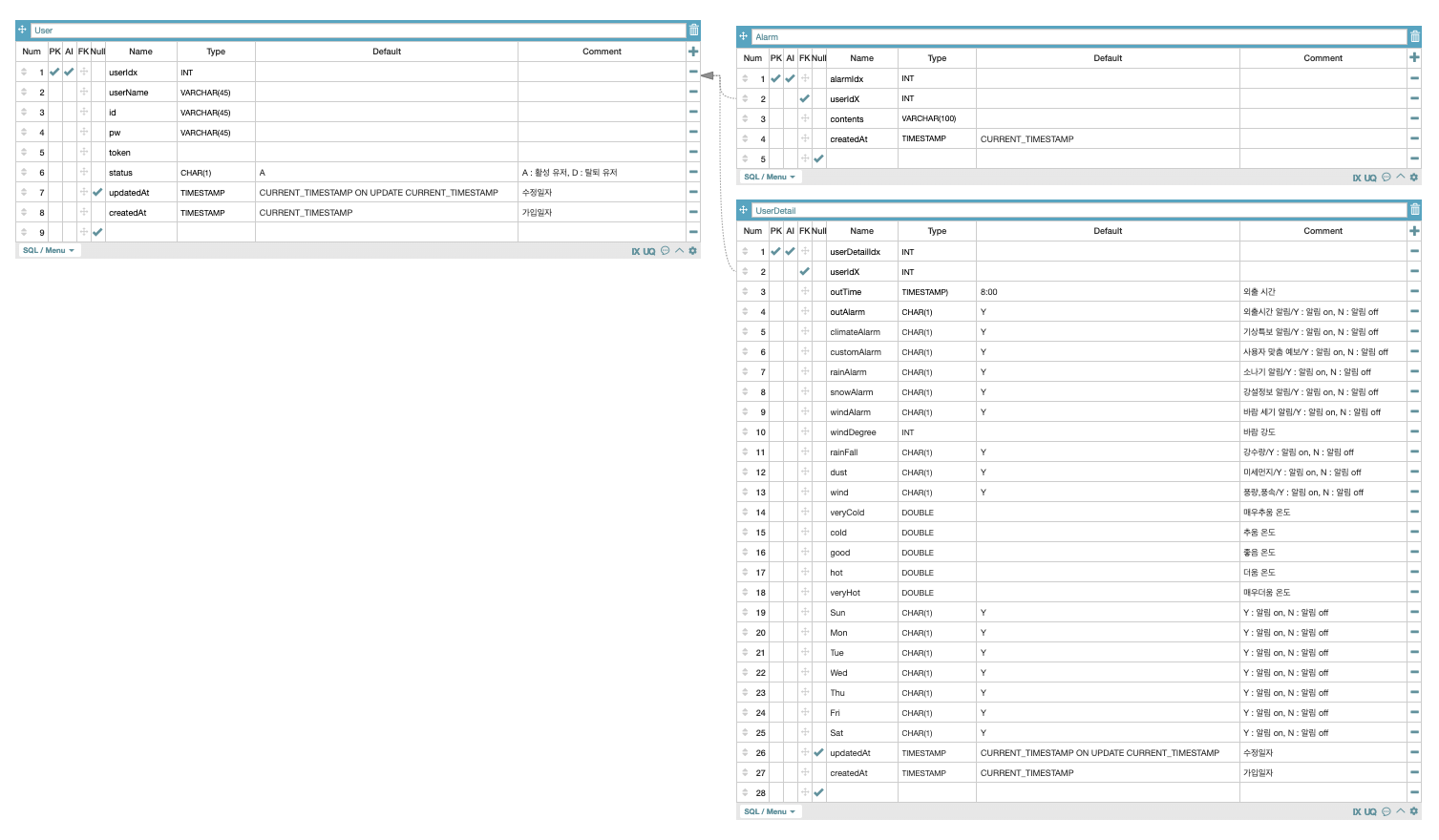 GitHub - seheonnn/Waither-BE: 나만의 기상 비서, Waither / UMC 3rd 데모데이 최우수상
