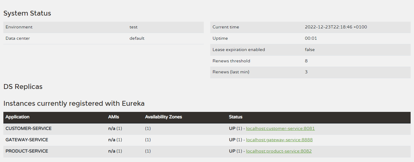 GitHub - abderrahmanecode/Architectures-Micro-services-avec-Spring-Cloud