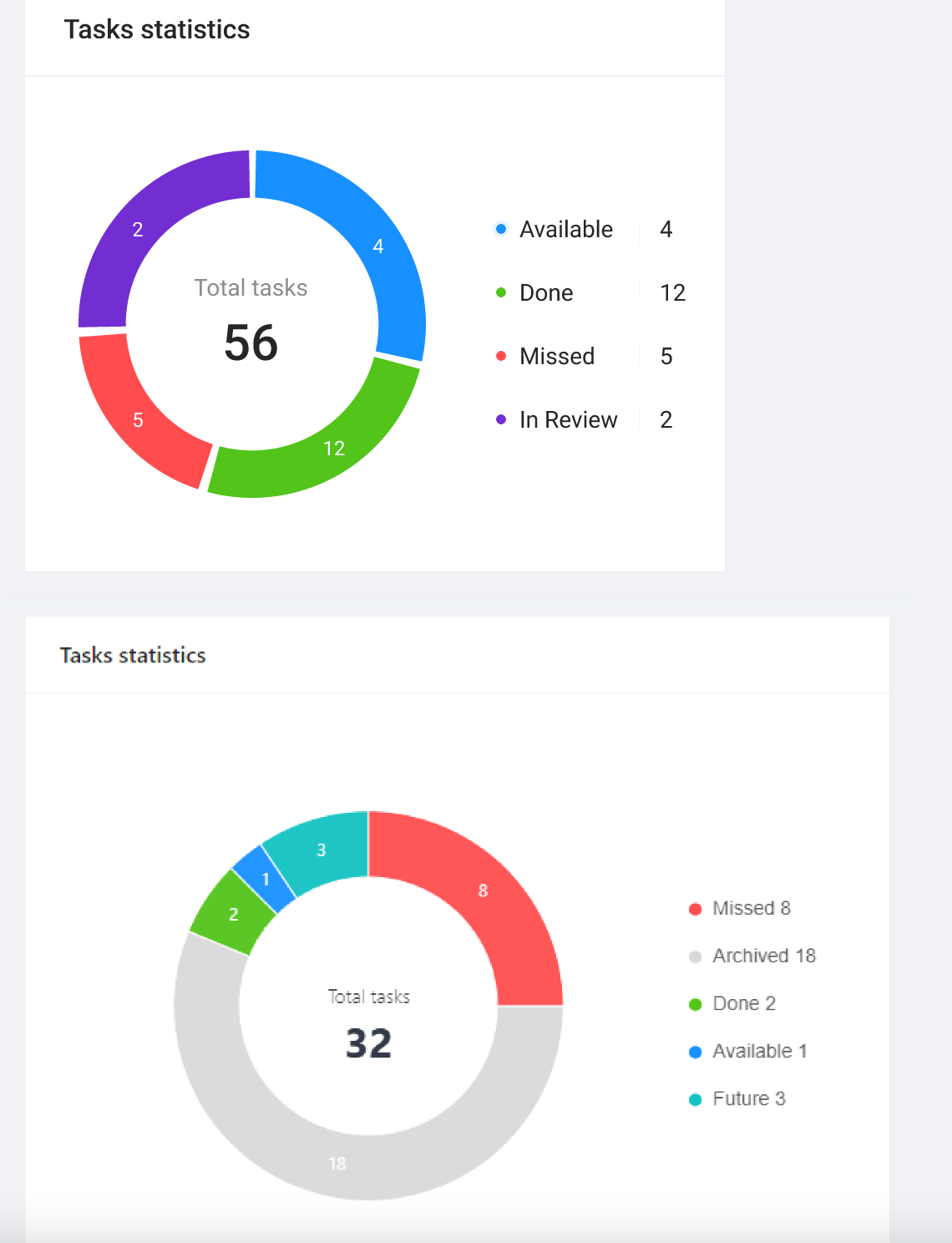 Student's dashboard: Tasks statistics widget · Issue #1838 · rolling ...