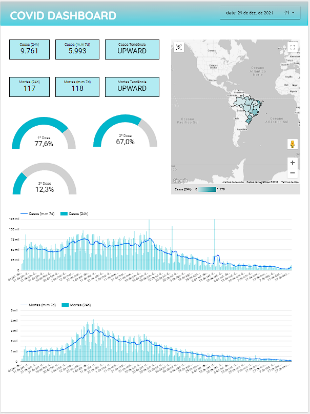 GitHub - Vinicius-Arruda/Covid-Dashboard