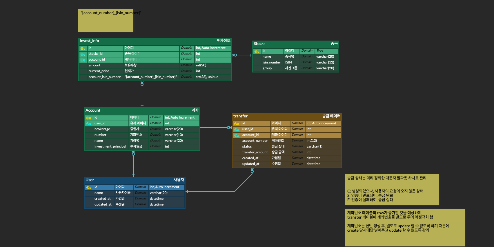 GitHub - wantedPreOnboarding5th-A/stock_service