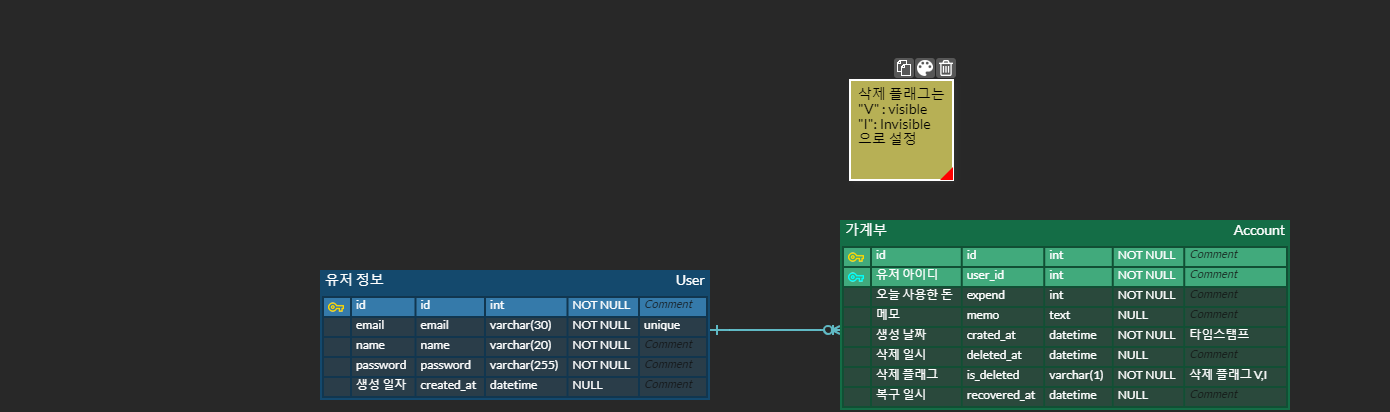 GitHub - Blaze-F/account-book-service: 간단한 가계부 서비스 입니다.