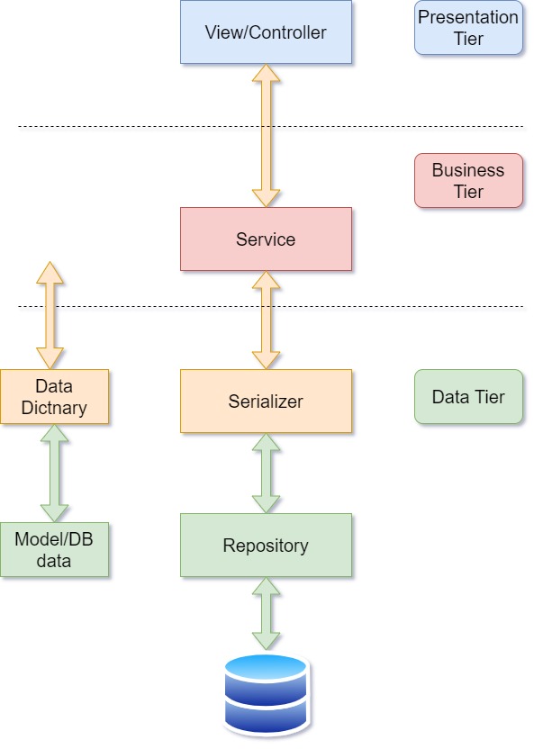 GitHub - Blaze-F/CafeManagementService: Cafe CRUD Service REST API made by DRF with docker ...