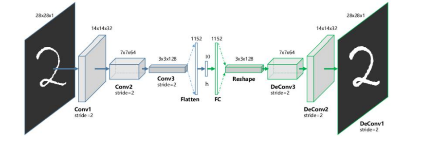 GitHub - ChelghoumMohammedWassim/CNN-Encoder