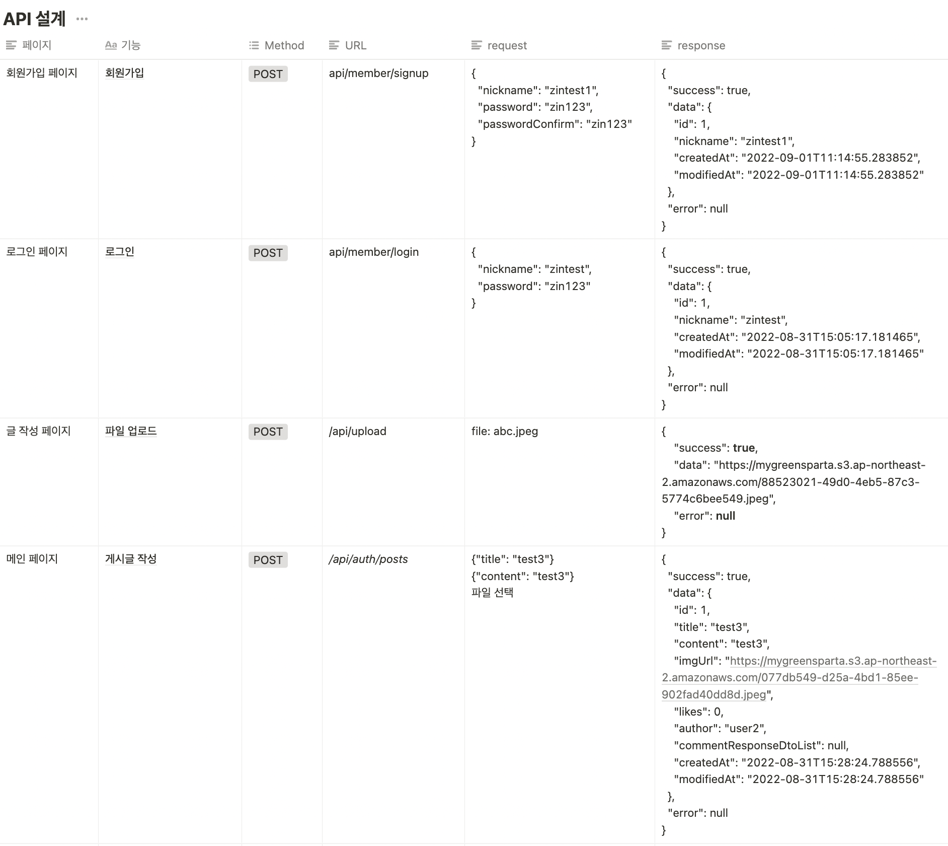 GitHub - NavyHubb/mini_project_diary_be: 미니 프로젝트(공유 일기장)