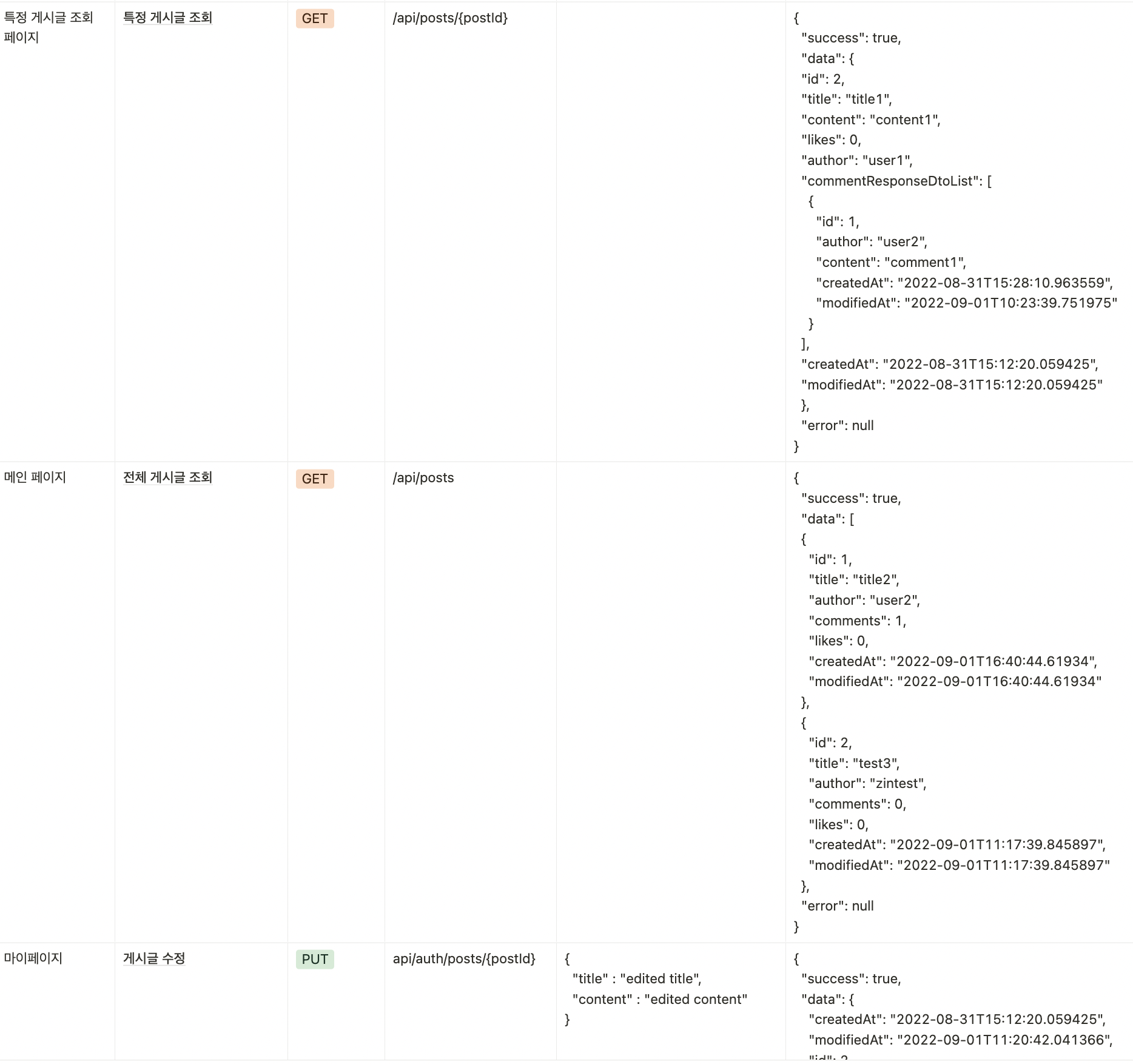 GitHub - NavyHubb/mini_project_diary_be: 미니 프로젝트(공유 일기장)