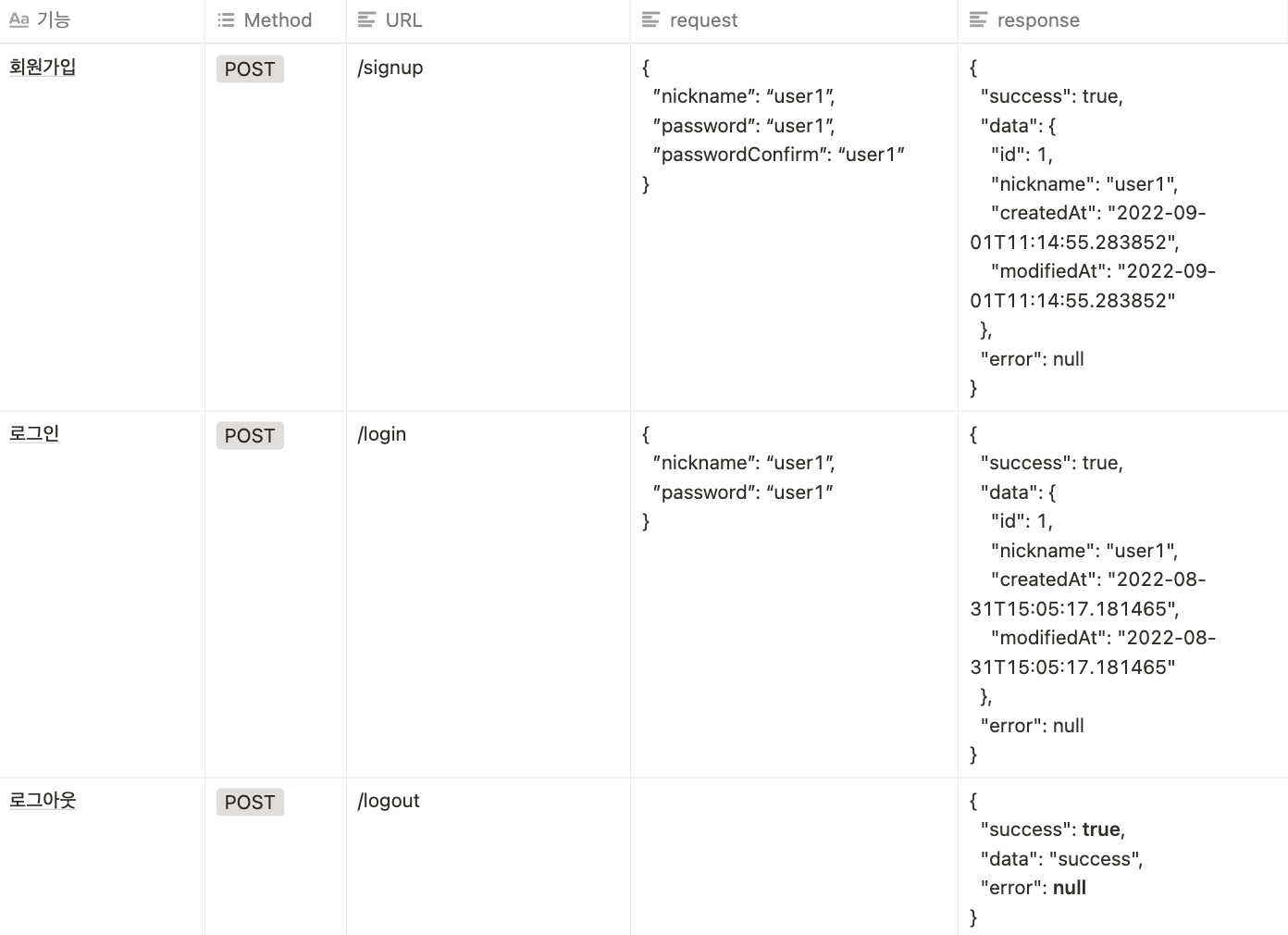 GitHub - dol-mypage/lightningmarket