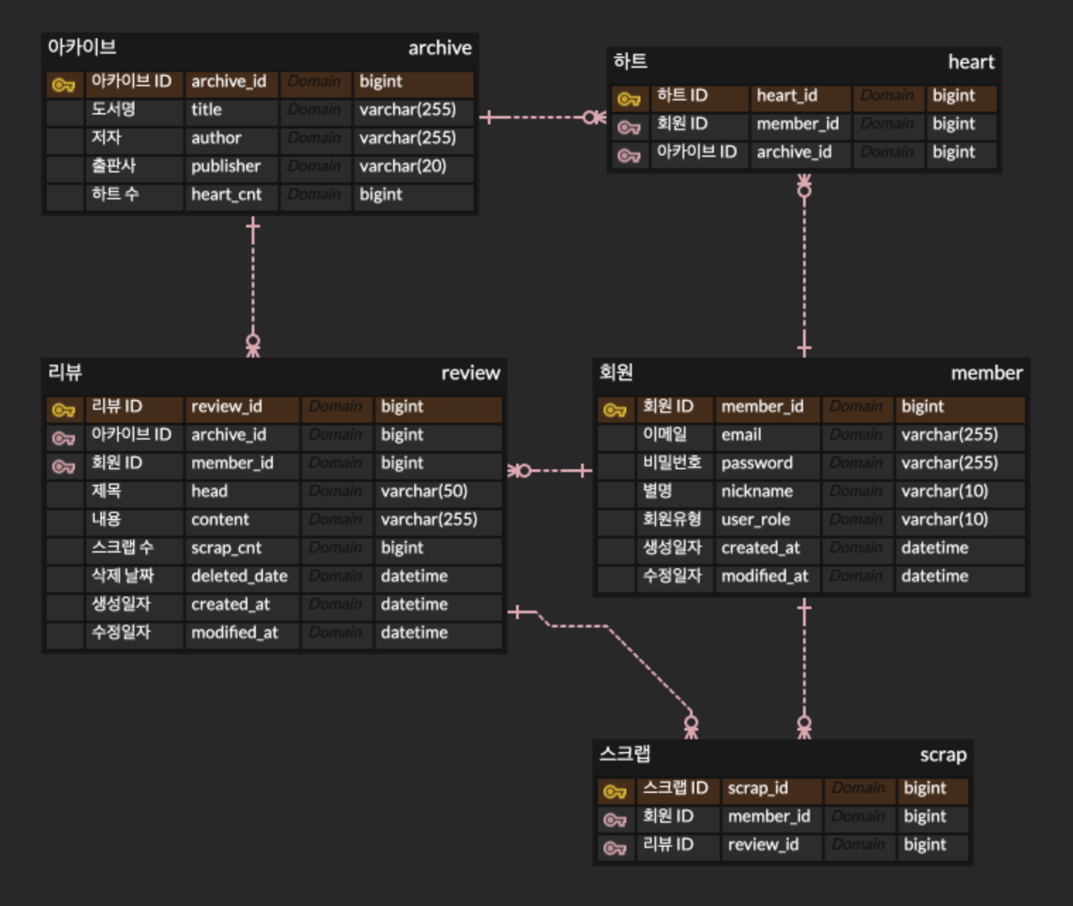 GitHub - NavyHubb/greenbook: 독후감 공유 플랫폼