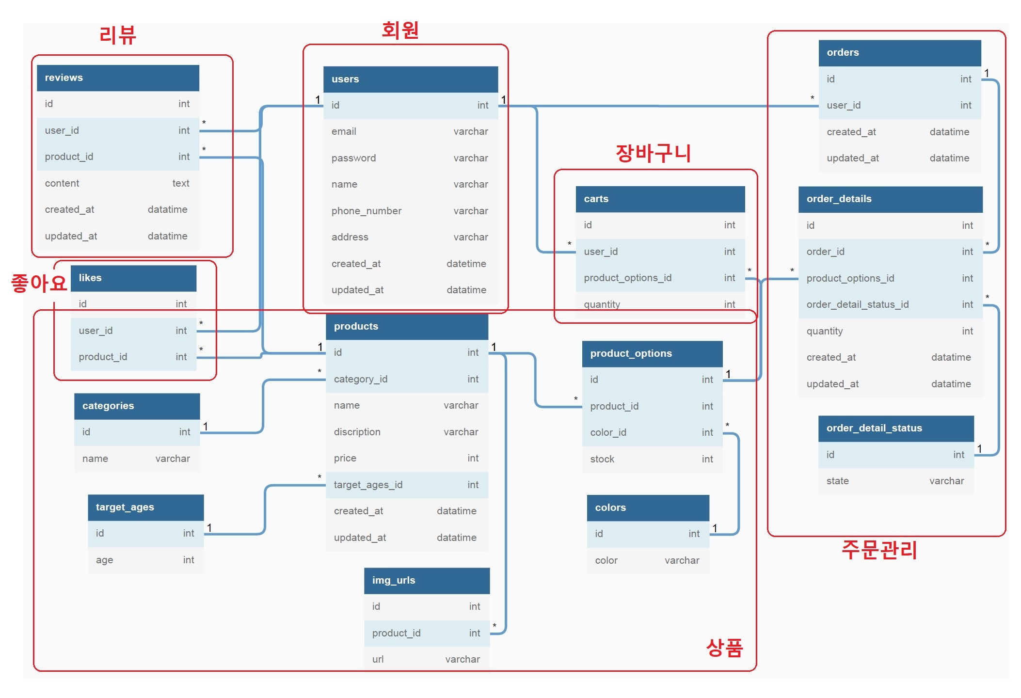 GitHub - wecode-bootcamp-korea/33-1st-ToWe-frontend: 김슬비 김정준 김형석 노해리 유지후