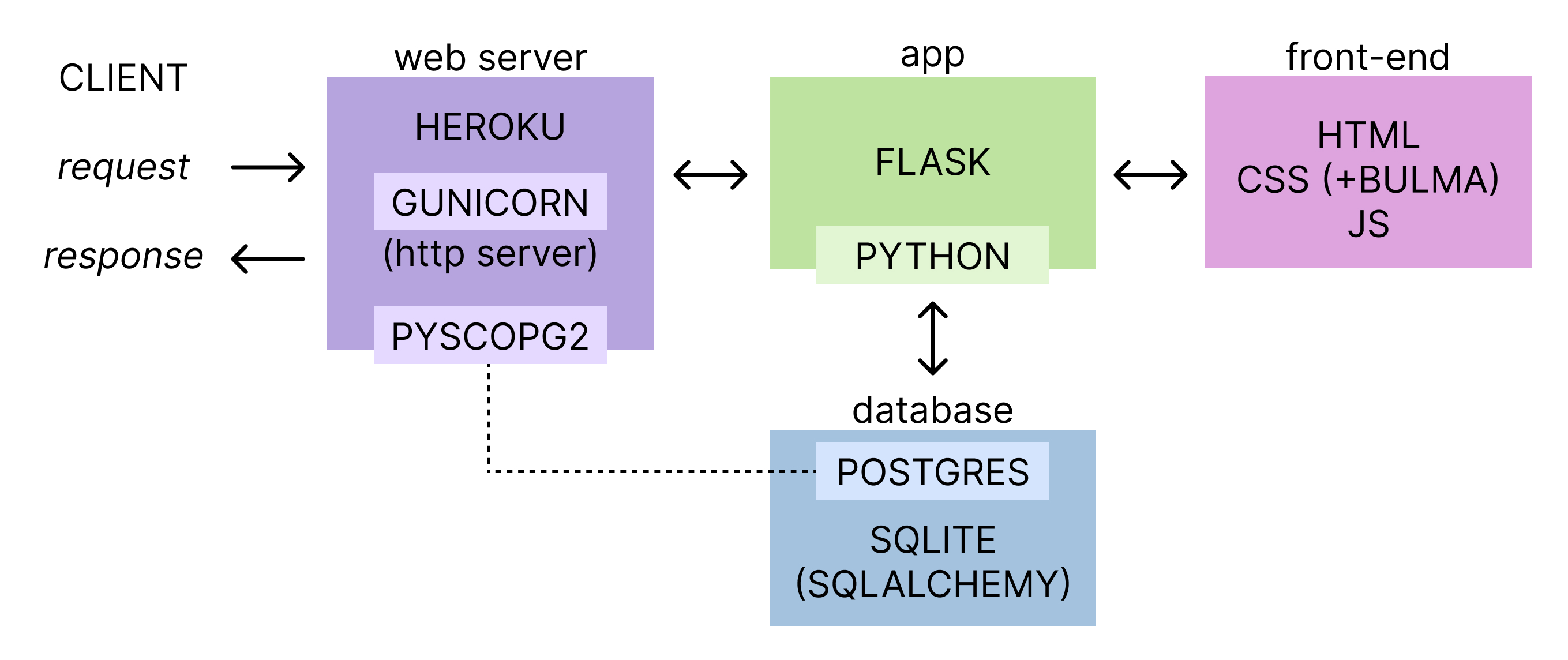 GitHub - Alsje15/foundations