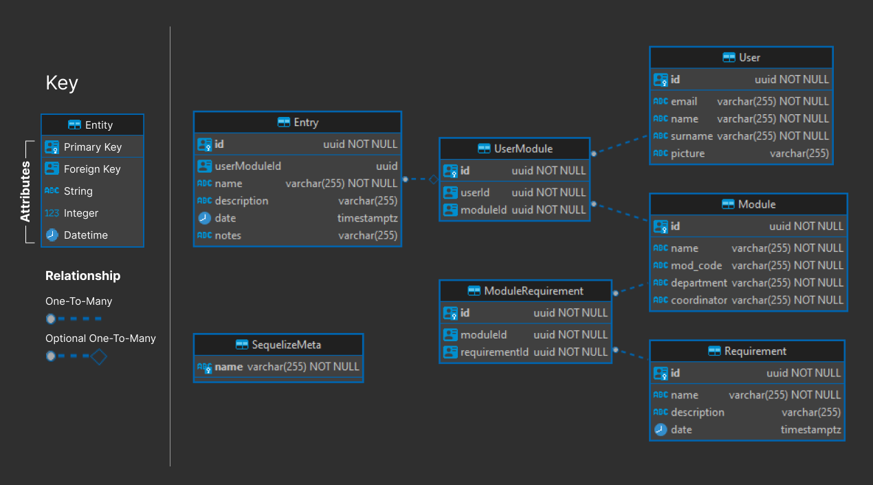GitHub - Semester-Planner/backend: The Semester Planner: Backend