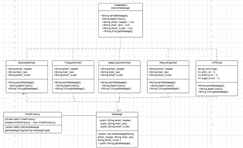 GitHub - jusrebollo/Email-System-Factory-Pattern: An implementation of ...