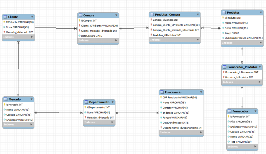 GitHub - KacioSilva/MercadinhoIF: Primeiro projeto de Banco de Dados da ...
