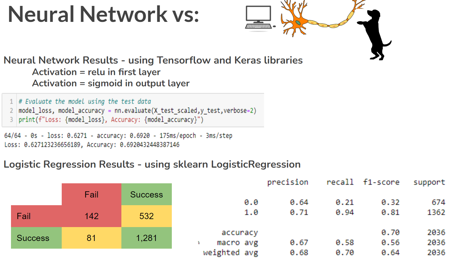 GitHub - CorinneBean/Project_A_Team