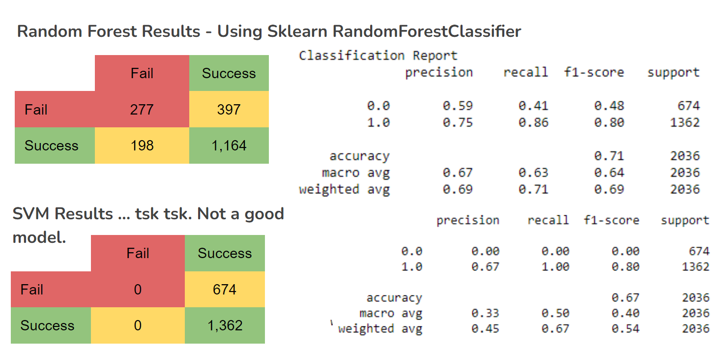GitHub - CorinneBean/Project_A_Team