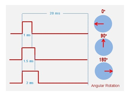GitHub - francabrera0/TP_FINAL_EDIII_CORTEXM3