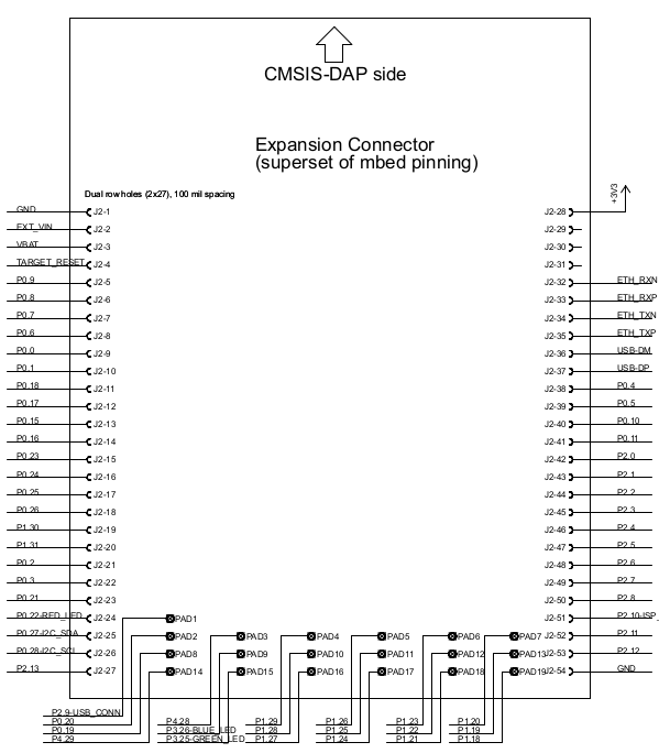 GitHub - franUNC/TP_FINAL_LPC1769_CORTEXM3: Trabajo final Electrónica Digital III FCEFyN - UNC