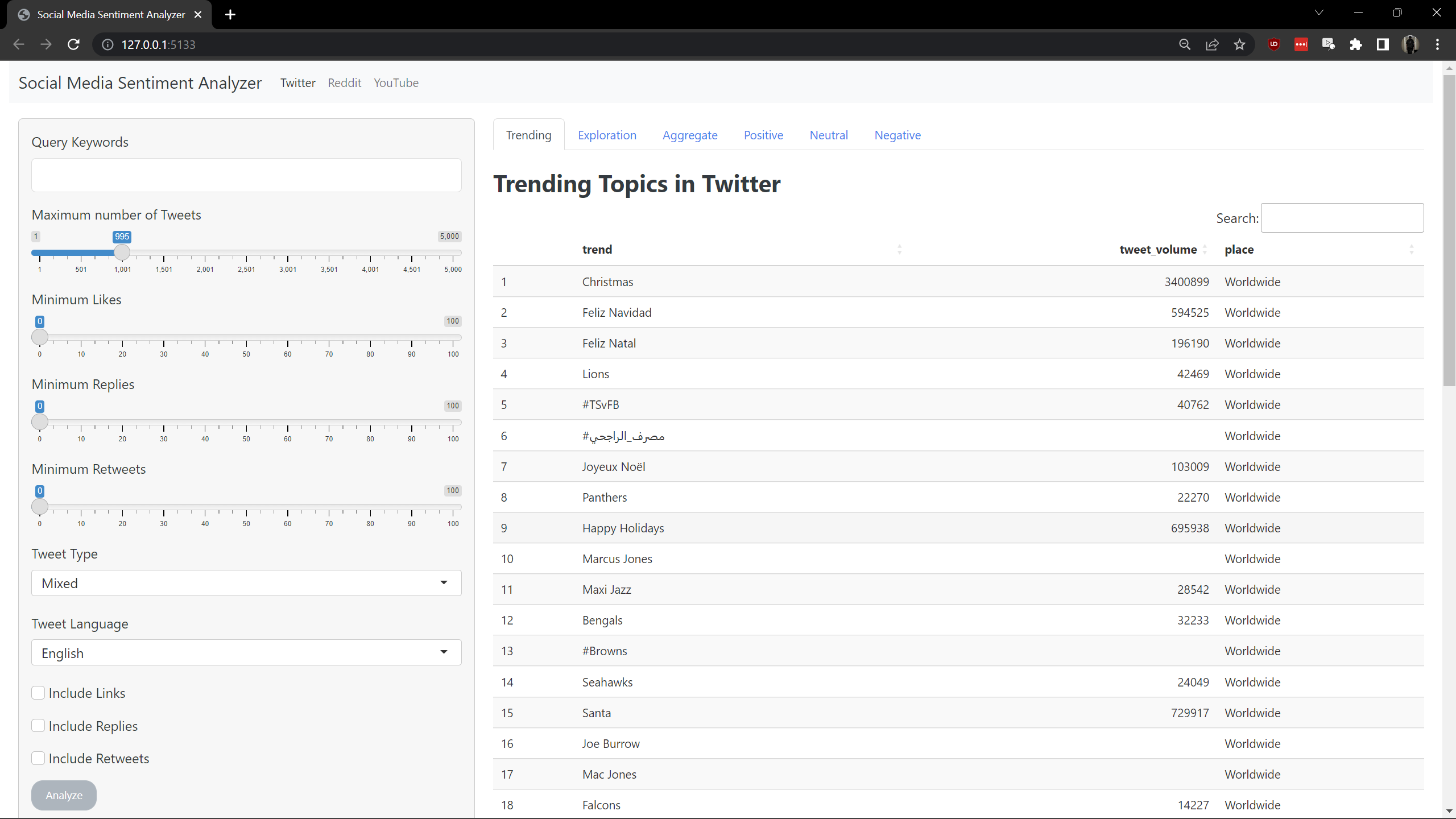 GitHub - ahmadWahnan/FYP_Social_Media_Sentiment_Analysis_RShiny_Webapp: The social media ...