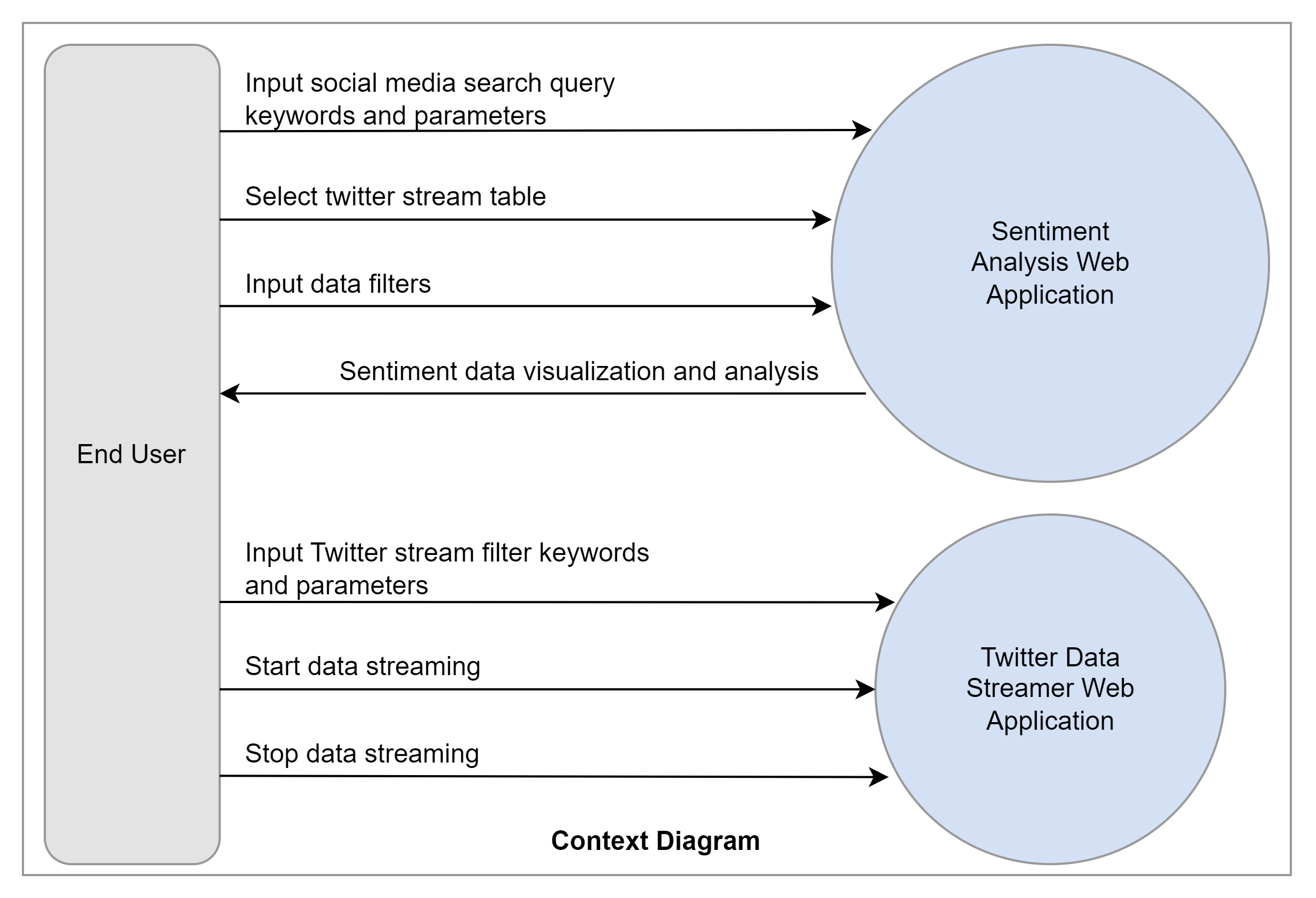 GitHub - ahmadWahnan/FYP_Social_Media_Sentiment_Analysis_RShiny_Webapp: The social media ...