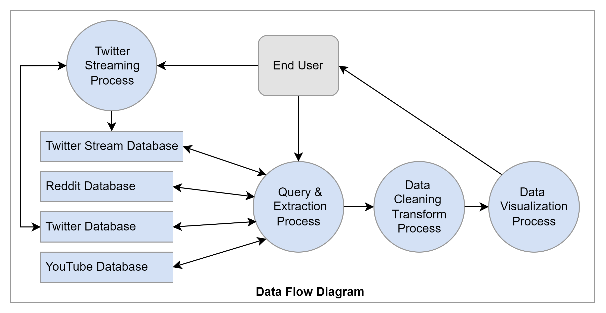 GitHub - ahmadWahnan/FYP_Social_Media_Sentiment_Analysis_RShiny_Webapp: The social media ...