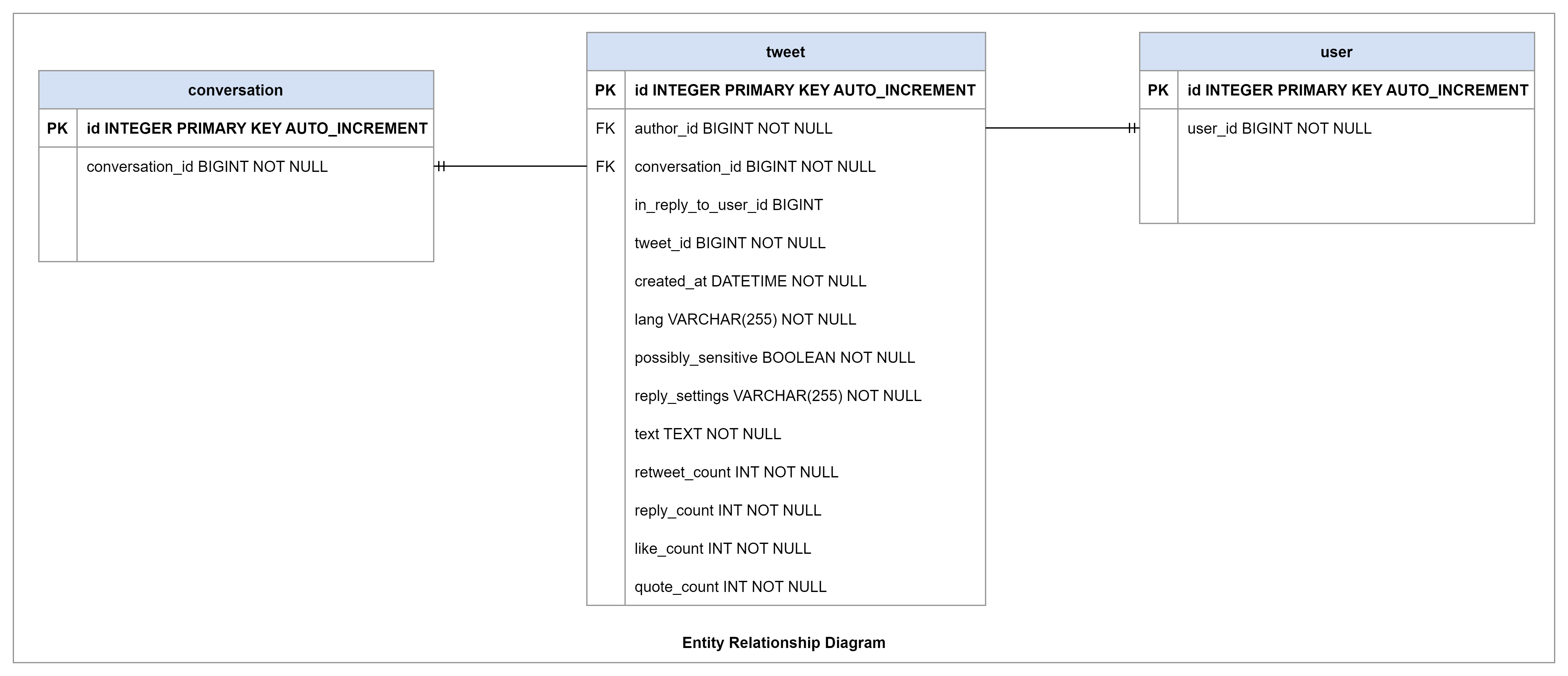 GitHub - ahmadWahnan/FYP_Social_Media_Sentiment_Analysis_RShiny_Webapp: The social media ...
