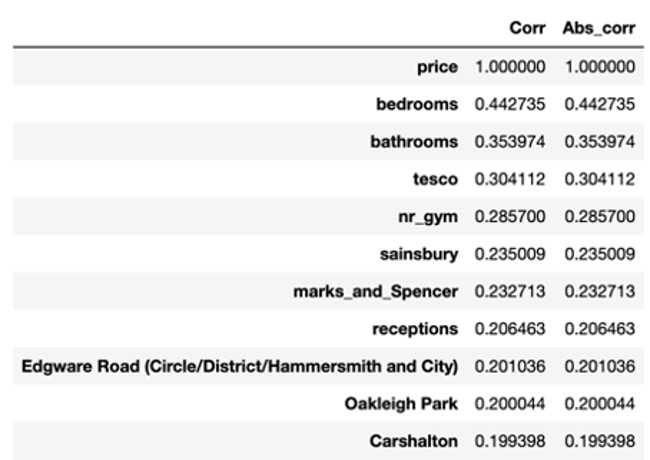 GitHub - johannesebert/Data-Science-Capstone: Capstone project ...