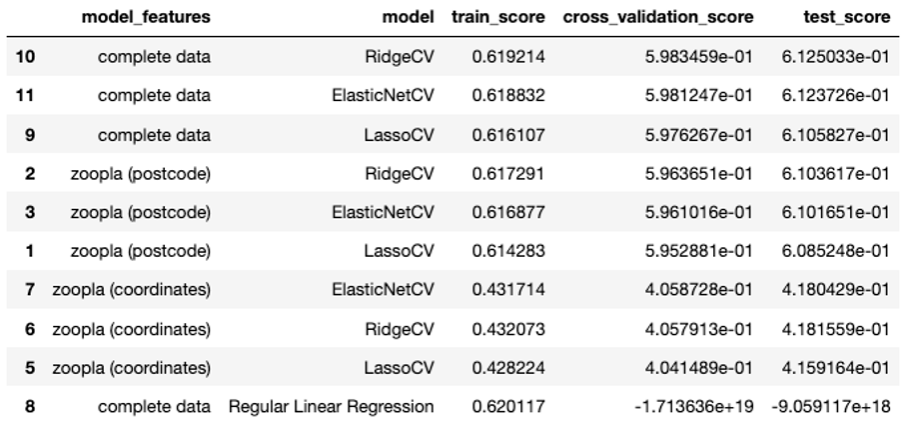 GitHub - johannesebert/Data-Science-Capstone: Capstone project ...