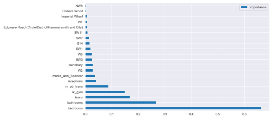 GitHub - johannesebert/Data-Science-Capstone: Capstone project ...