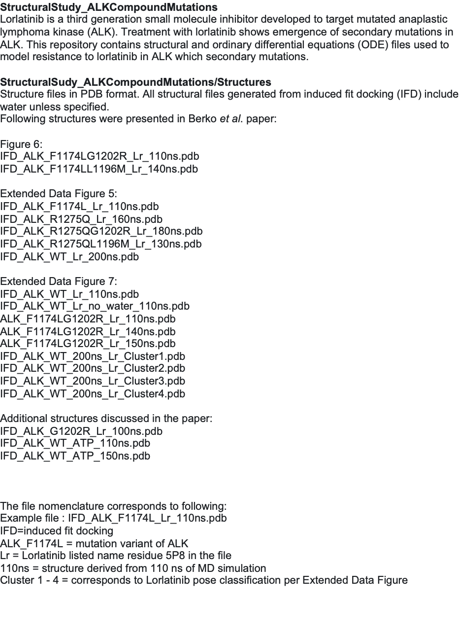 GitHub - witekgabriela/StructuralStudy_ALKCompoundMutations: Lorlatinib is a third generation ...