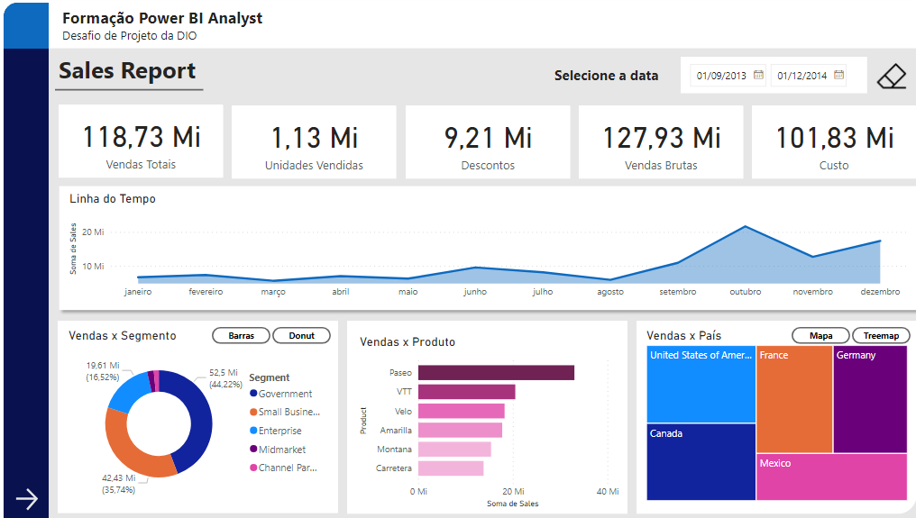 GitHub - 2mai2/DIO-PowerBI