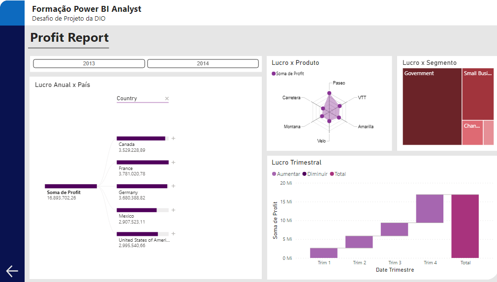 GitHub - 2mai2/DIO-PowerBI