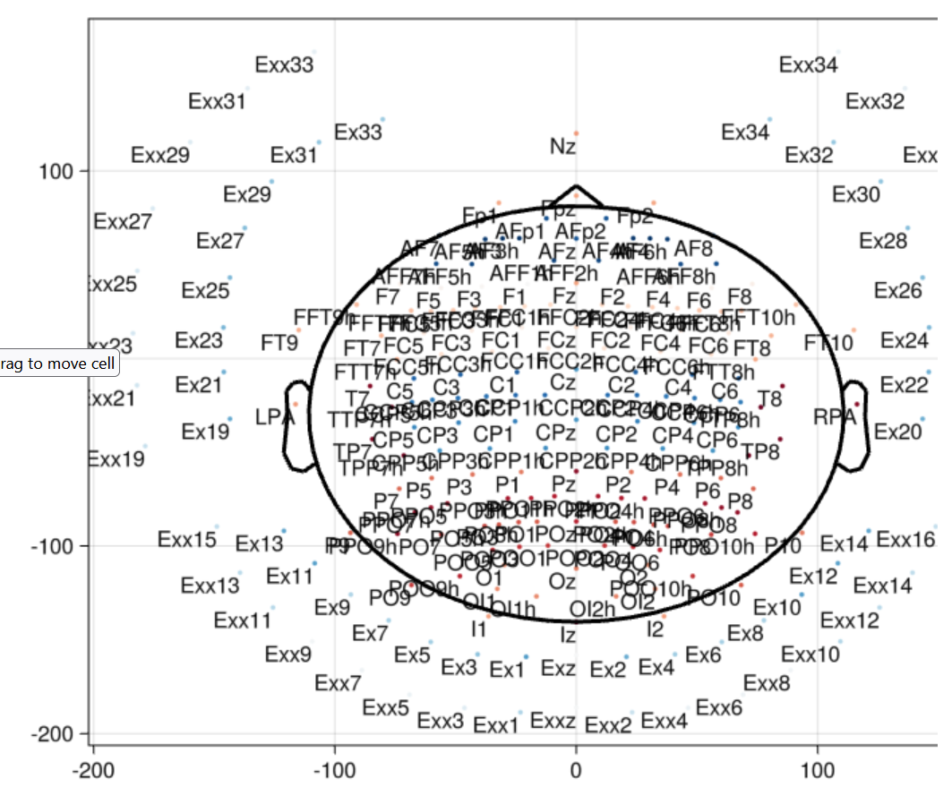 Convert from x/y/z to eeg_topoplot positions · Issue #35 · MakieOrg/TopoPlots.jl · GitHub