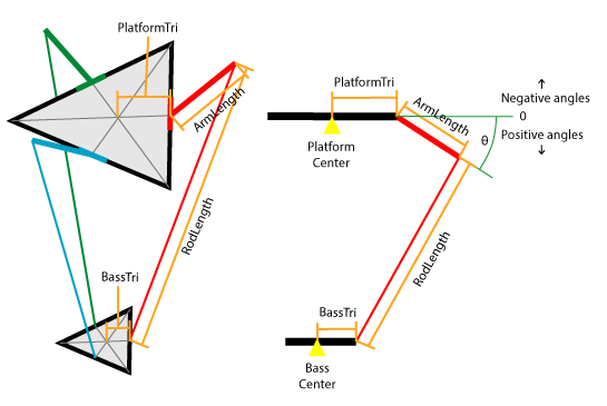Delta Kinematics · Issue 346 · Grblhal Core · Github