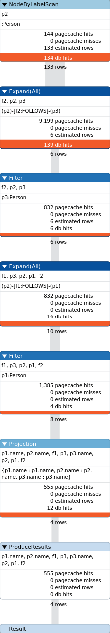 Same query plan, different results · Issue #1202 · neo4j/neo4j-browser · GitHub