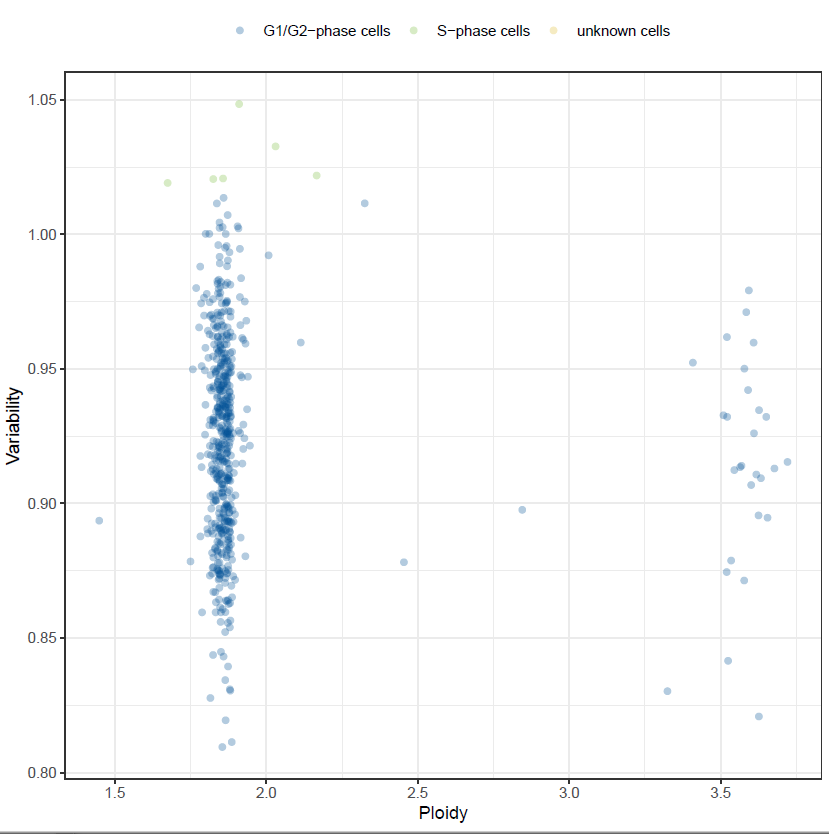 Diagnosis & population RT · Issue #13 · CL-CHEN-Lab/Kronos_scRT · GitHub