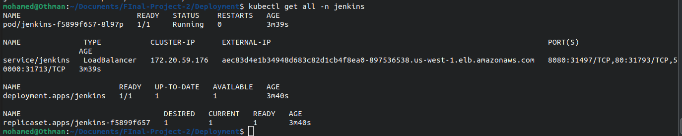 GitHub - MohamedEl-Sayed28/ITI-DevOps-Final-Project