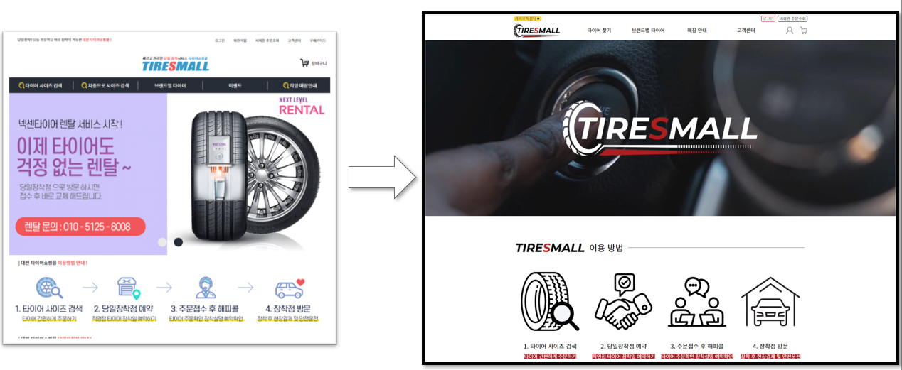 GitHub - arukendev/tiresmall